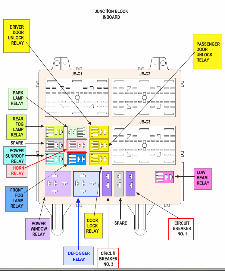 Junction Block Inboard — Postimages