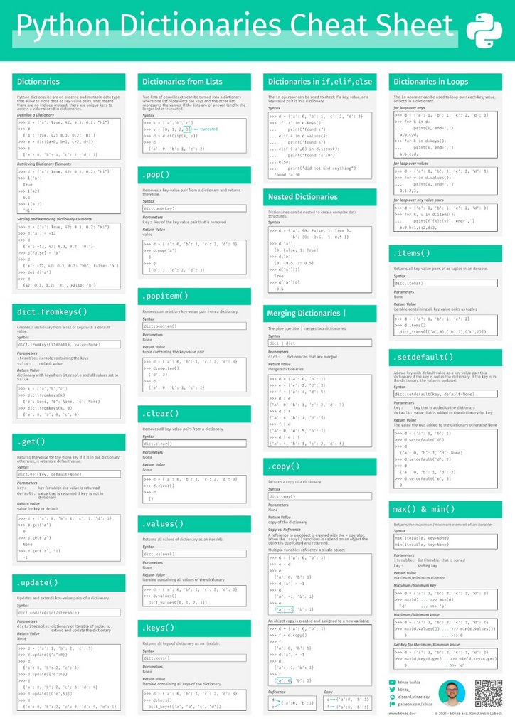 The Python Data Structure Cheat Sheets For Lists Dicts Sets And Tuples Gu Literatura