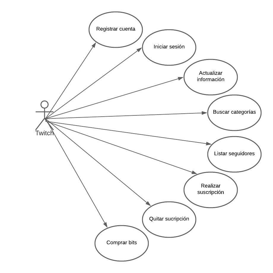 Diagrama en blanco (1) — Postimages