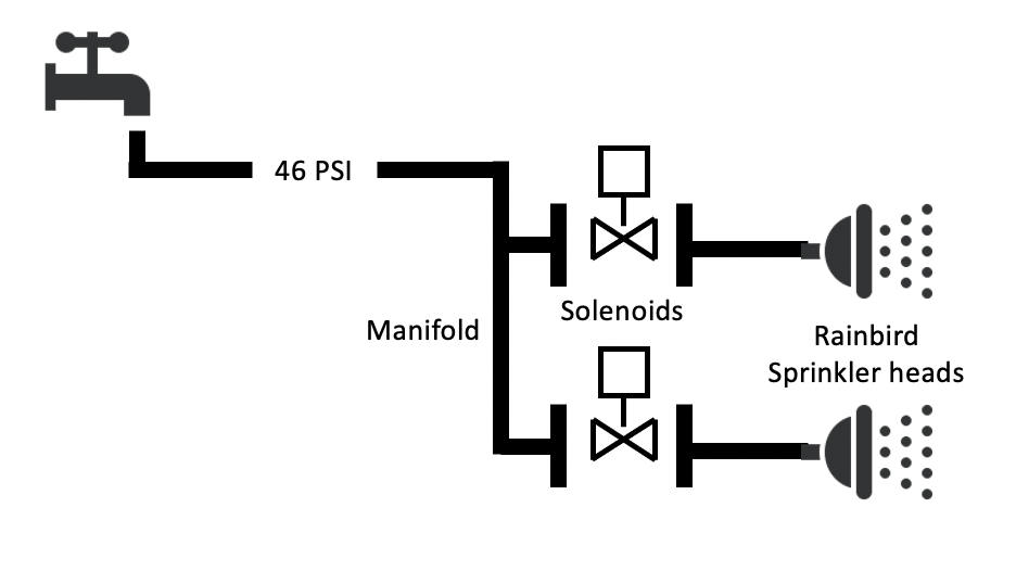 Lawn Sprinkler Chemical Injection | Lawn Care Forum