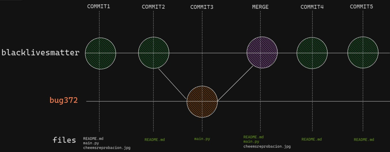 GitHub - MemoIslas/Examen: Examen 1 de Programacion en Python
