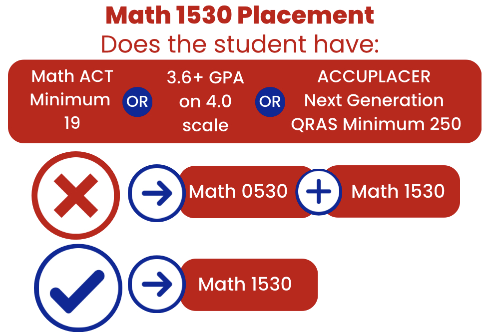 Mathematics Learning Support (MLS) - Roane State Community College