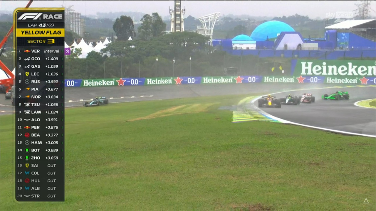 Interlagos 2024 F1 GP 0063 — Postimages