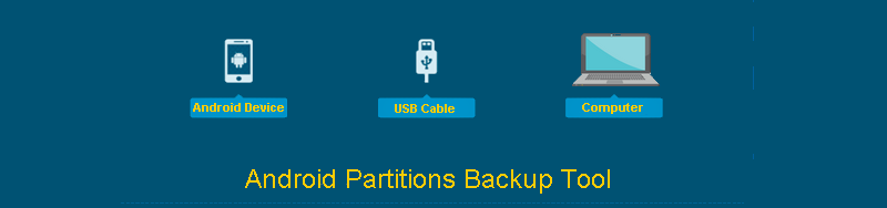 [TOOL][ADB][WIN]Android Partitions Backupper / Cloner | XDA Forums