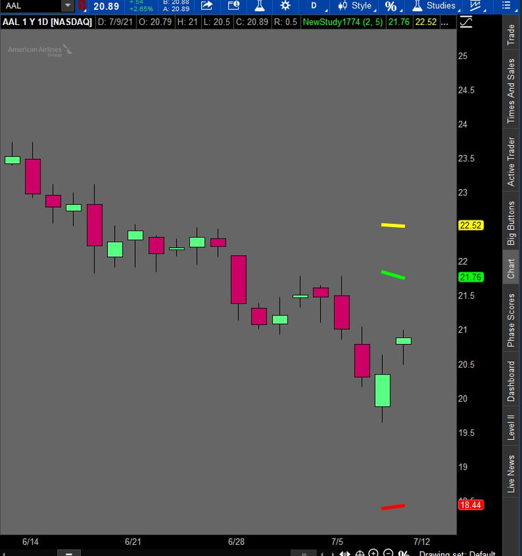 How to show SMA lines for yesterday and today only? - useThinkScript Community