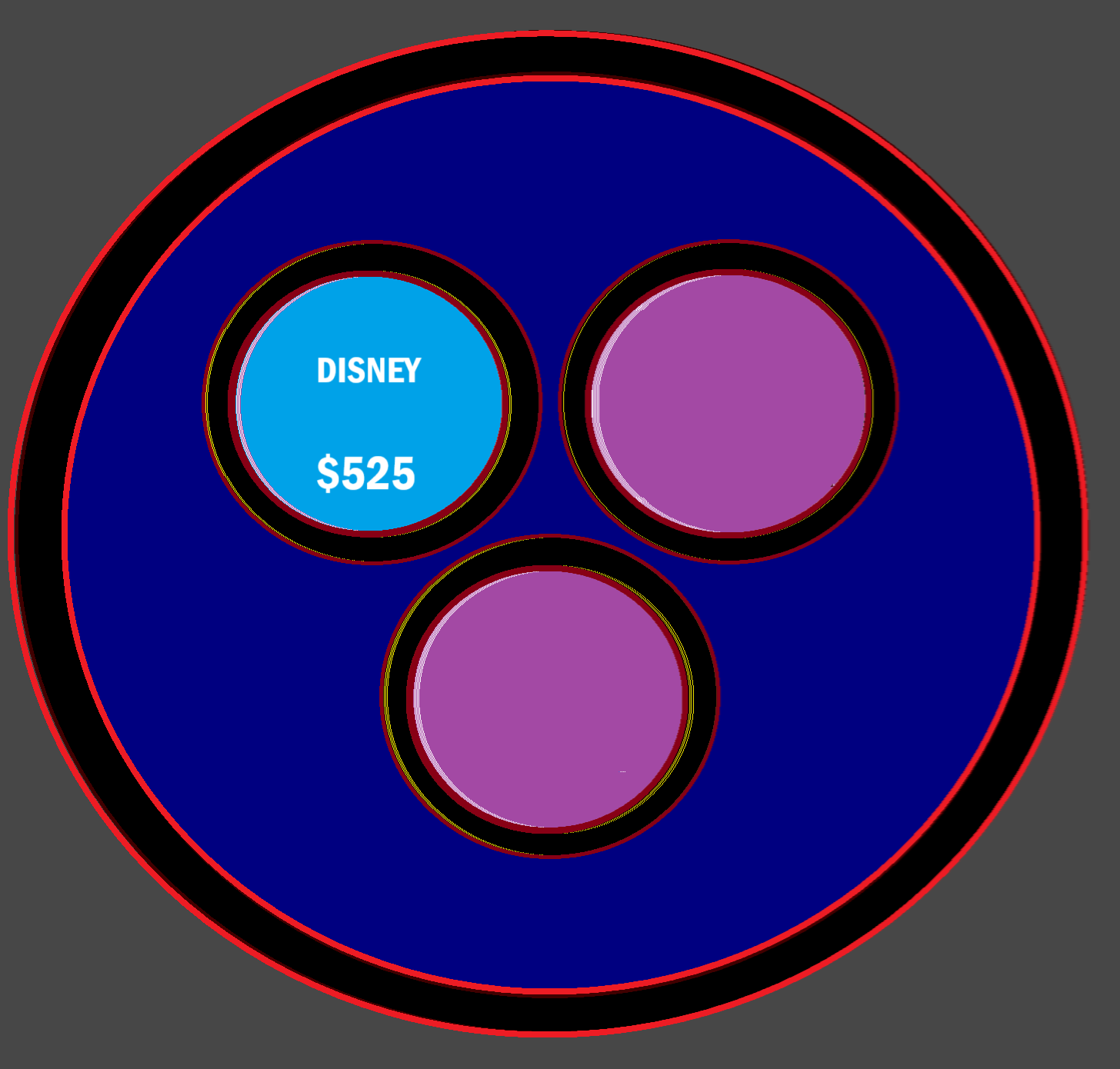 Bullseye Category Board — Postimages