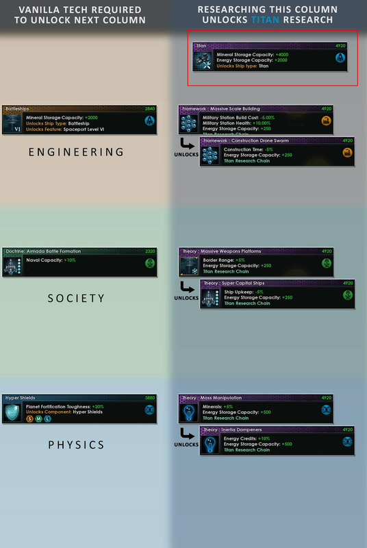 needed SSD techs — Postimages