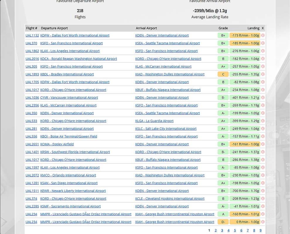 The update boring trap - Page 2 - Microsoft Flight Simulator (2020/2024) - The AVSIM Community