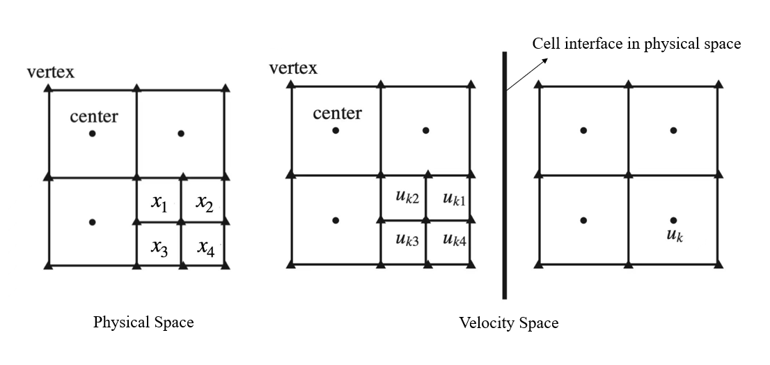 GitHub - CFDML/KitAMR.jl: A massively parallel distributed computational fluid dynamics facility ...