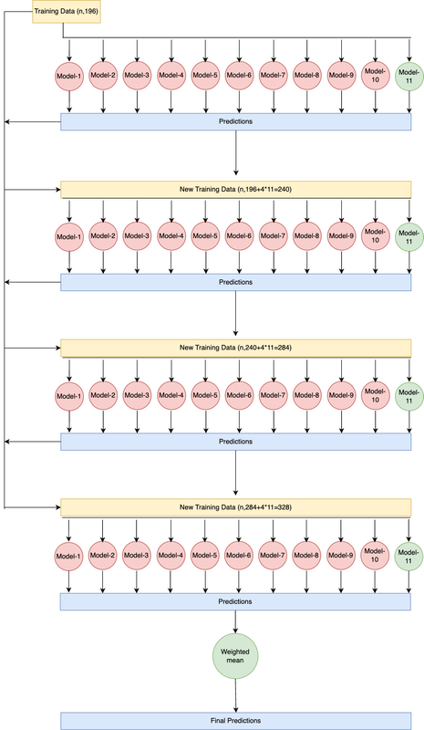 GitHub - SysRunAI/Amex-Campus-Super-Bowl