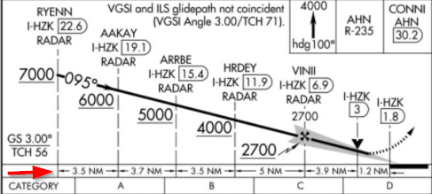 Been playing MSFS for a while but just starting to learn how to do ILS ...