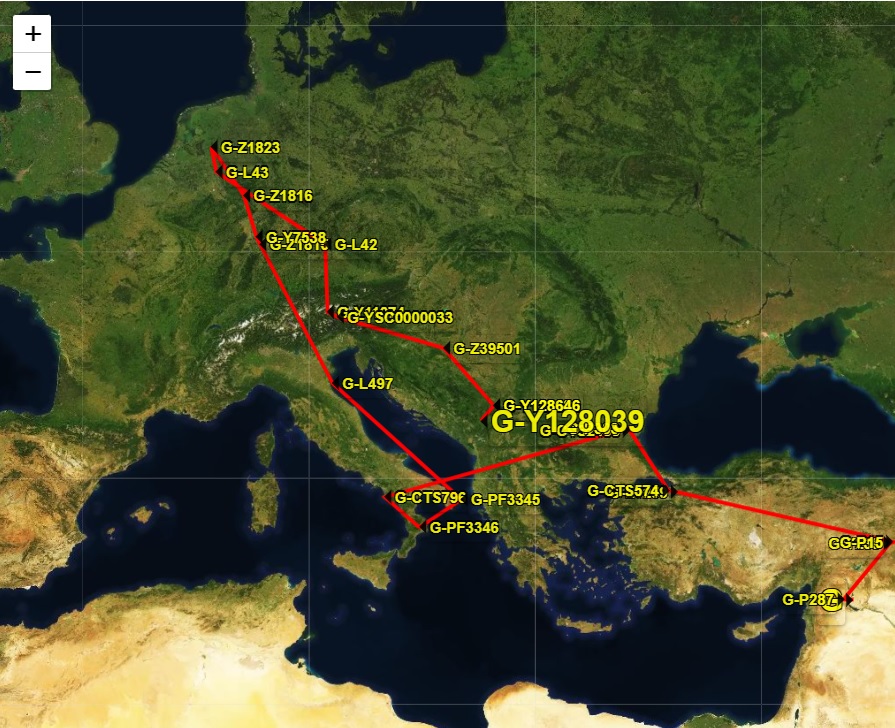 Хаплогрупа G2a L42-српски Келти?