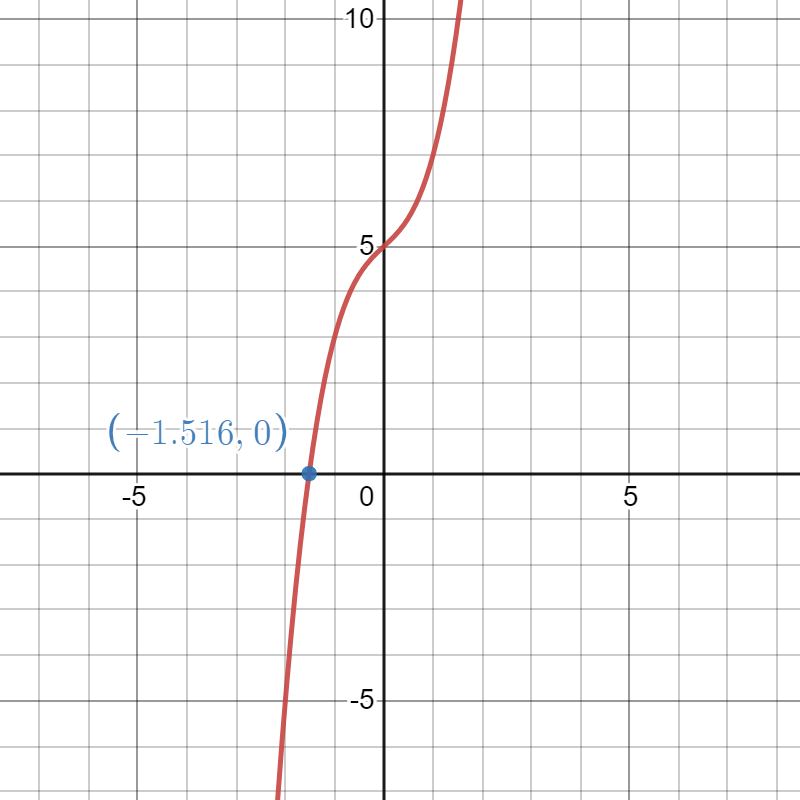 Solve Each Equation By Graphing If Necessary Round To The Quizlet solve-each-equation-by-graphing-if-necessary-round-to-the-quizlet
