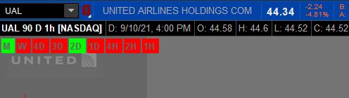 Multi-TimeFrame (MTF) MACD Indicator for ThinkorSwim - useThinkScript Community