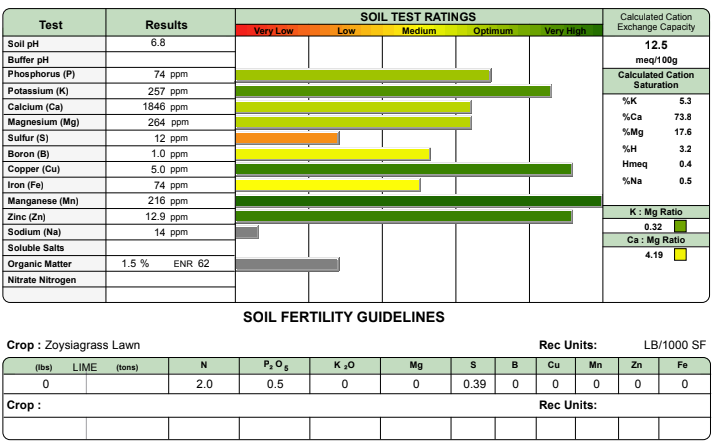 Soil Test Results | Lawn Care Forum