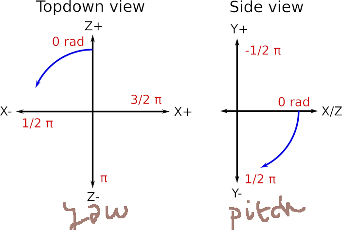 trigonometry - 3d points to rotation matrix of orientation - Game ...