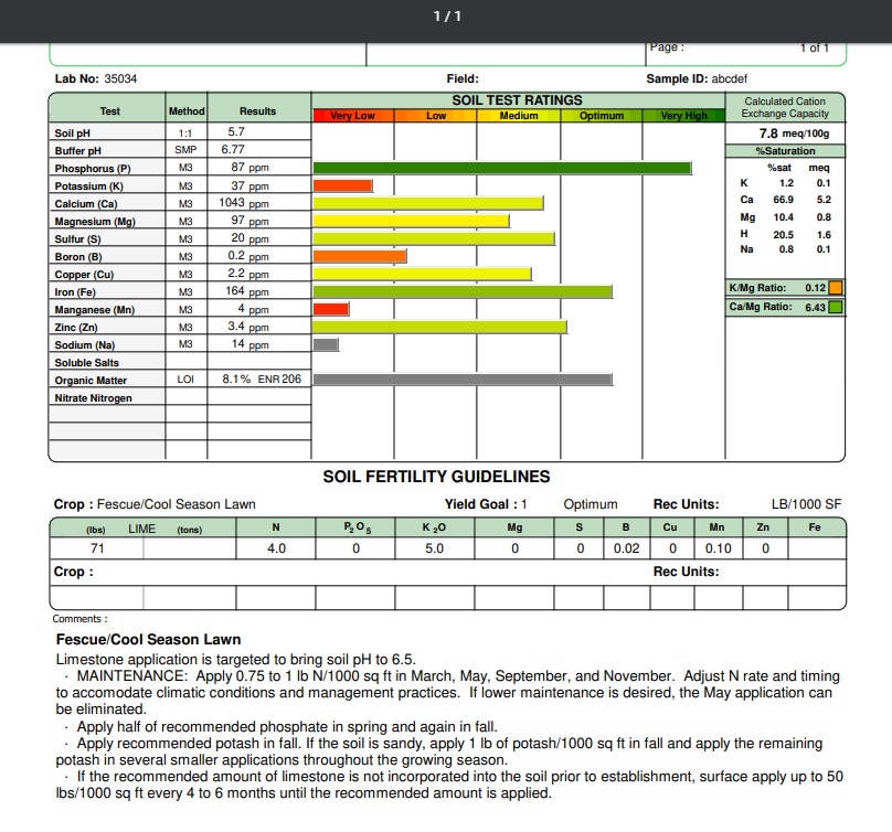 My first soil test results | Lawn Care Forum