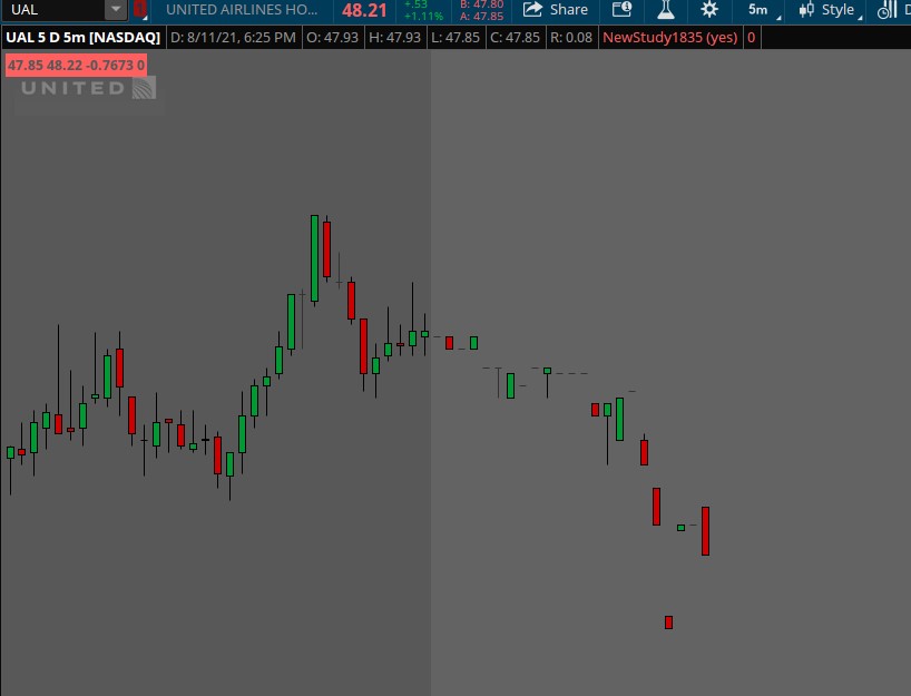 Premarket After-market For ThinkOrSwim - useThinkScript Community
