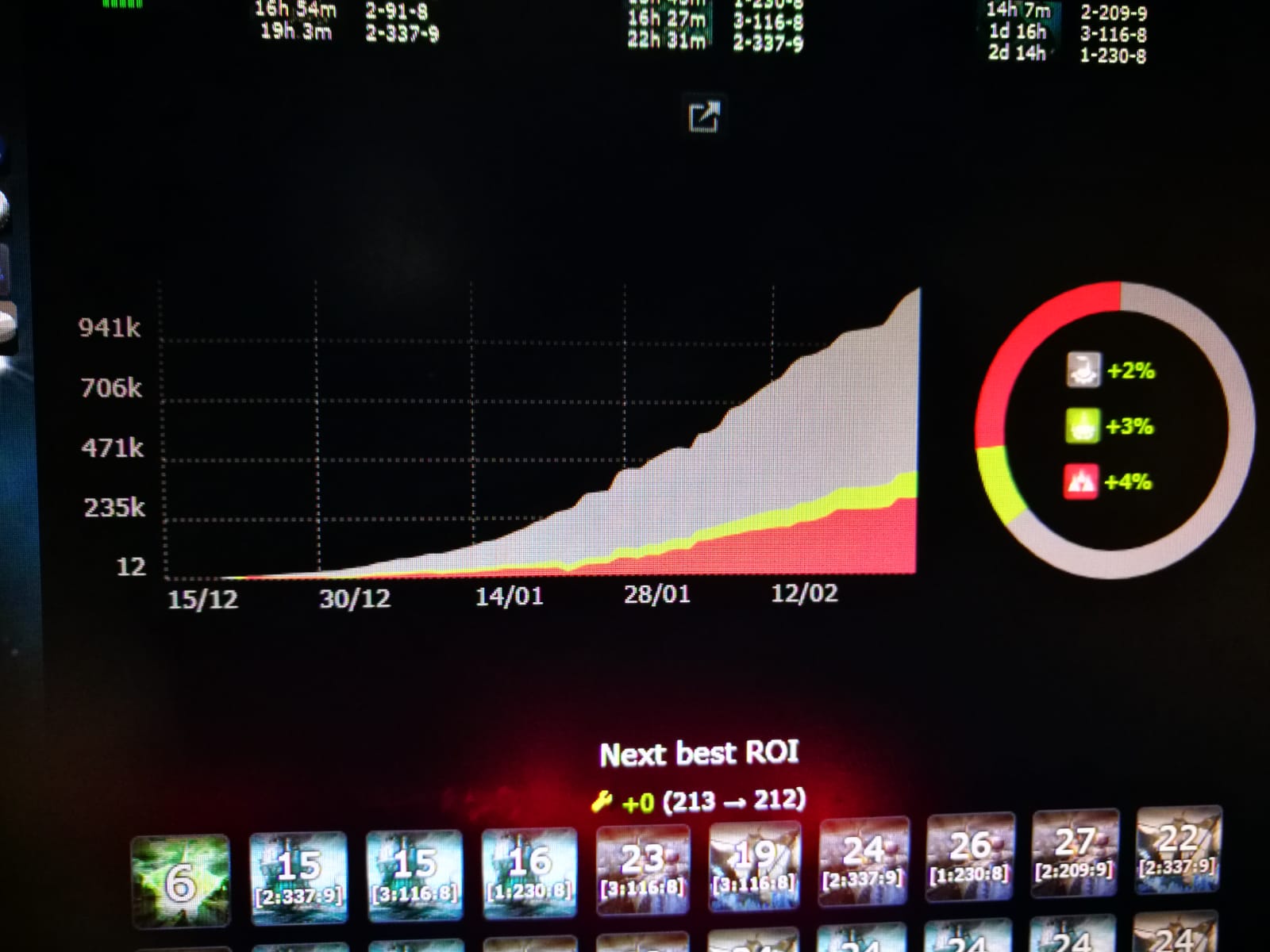 Progression — Postimages