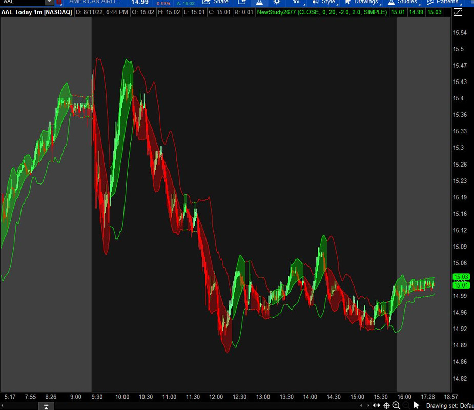 Bollinger Bands w/Trend Color For ThinkOrSwim - useThinkScript Community