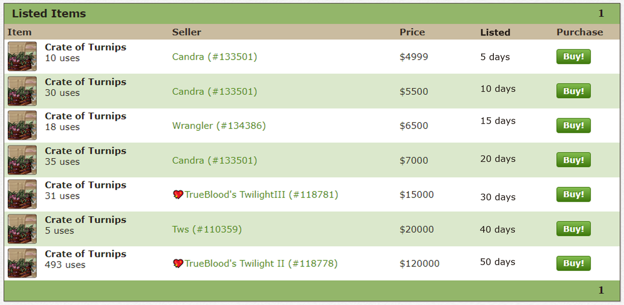 Days Listed Example — Postimages