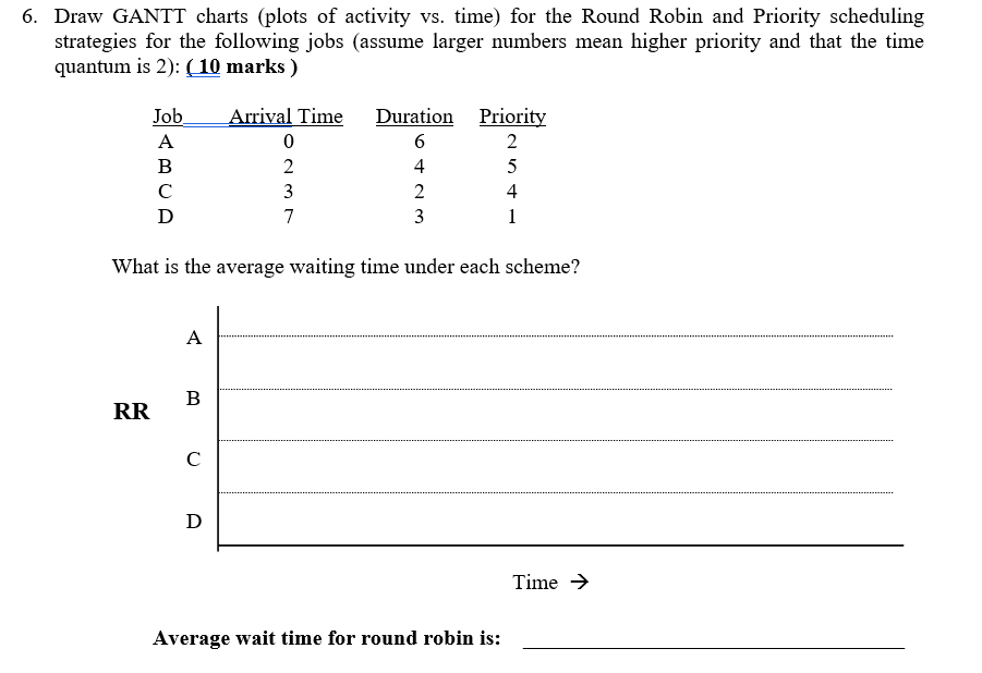 (Solved) : 6 Draw Gantt Charts Plots Activity Vs Time Round Robin ...