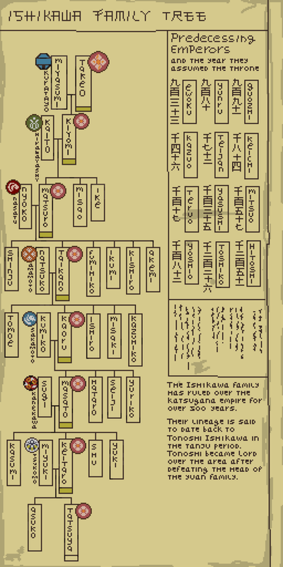 Katsugana Lore Blog 01 - Setting & Royal Family