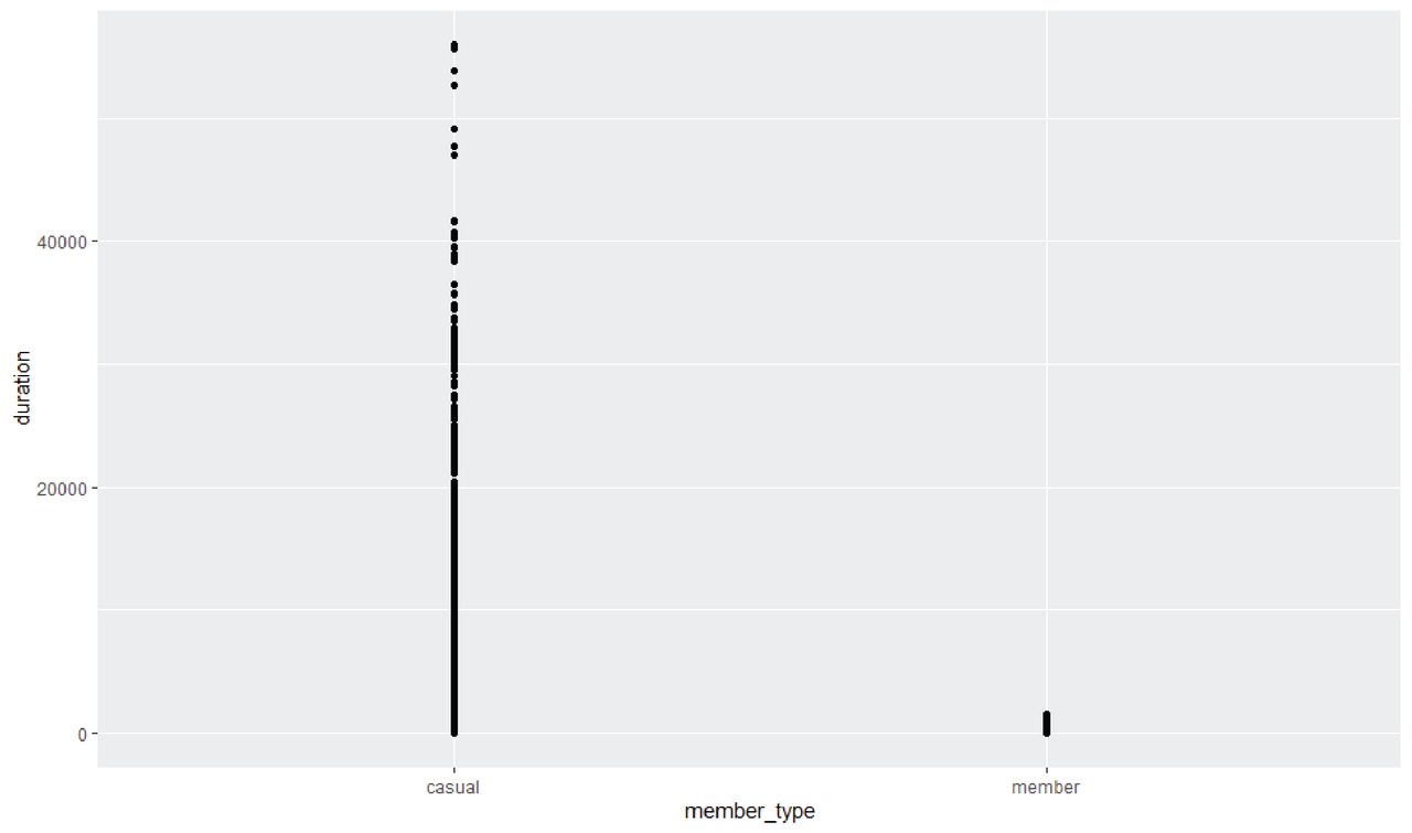 member type duration graph — Postimages