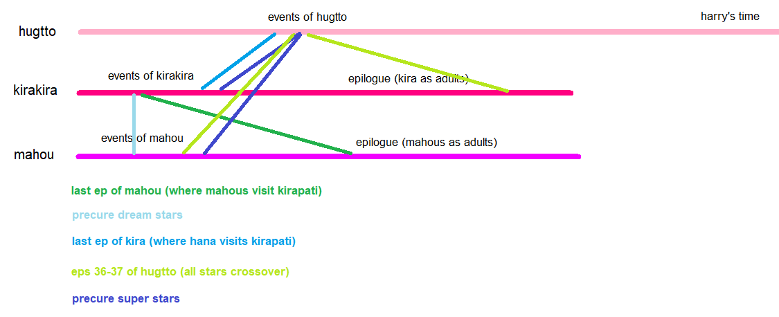 So are we just gonna ignore that Hugtto basically Thanos'd 15 years of ...