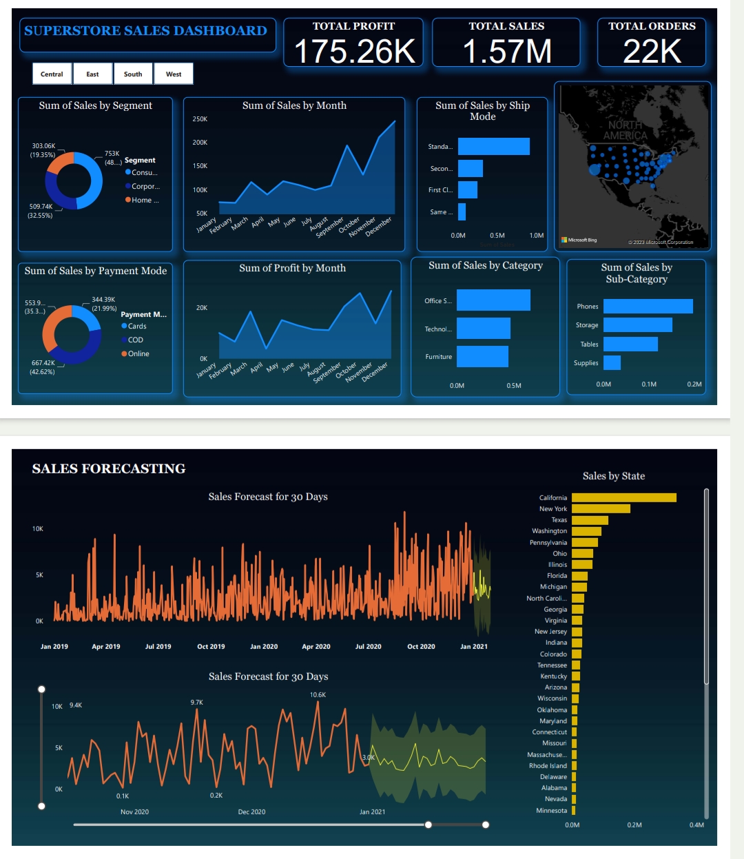 Supermarket Analysis — Postimages