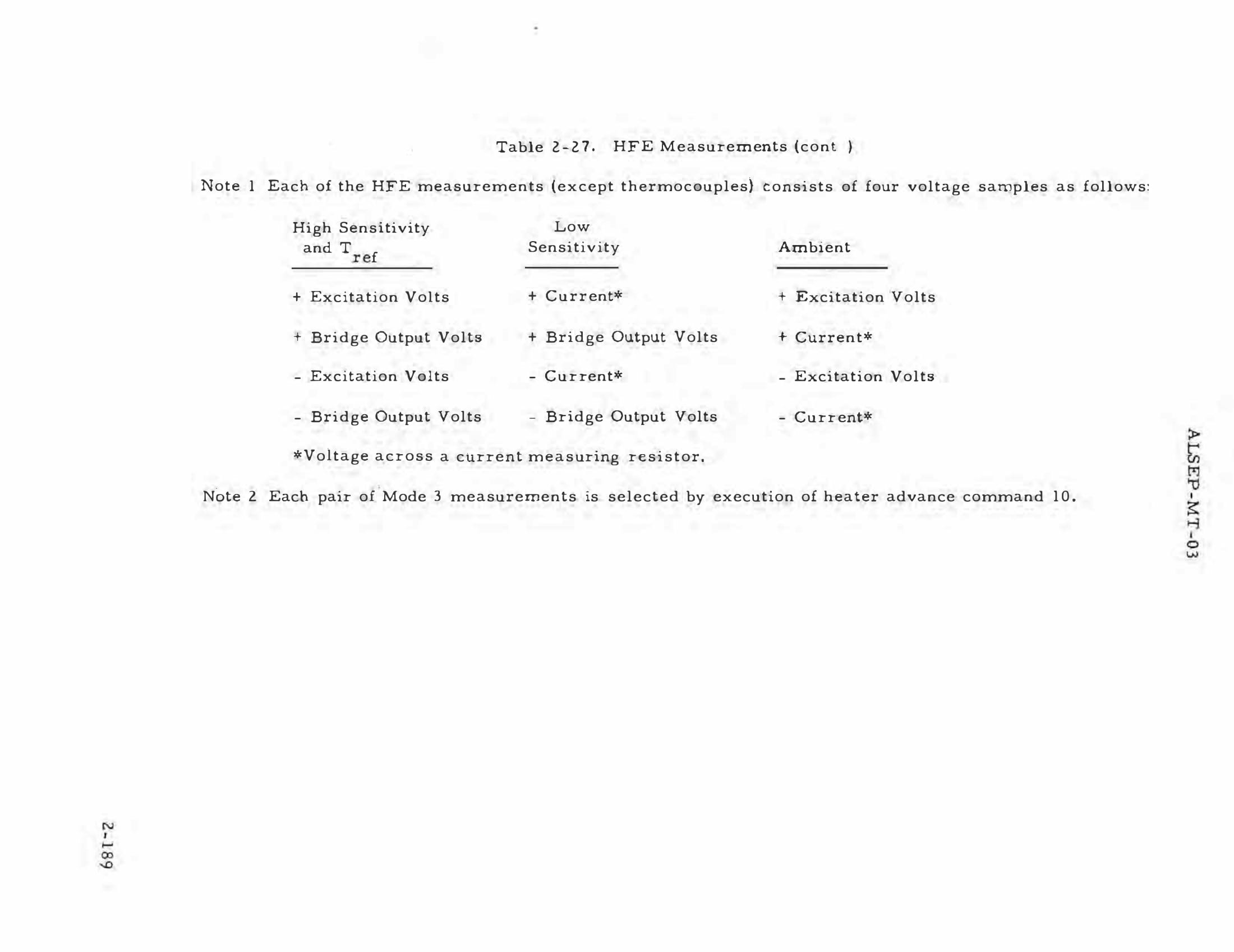 ALSEPManual1969 FSFM Rev B 213 — Postimages