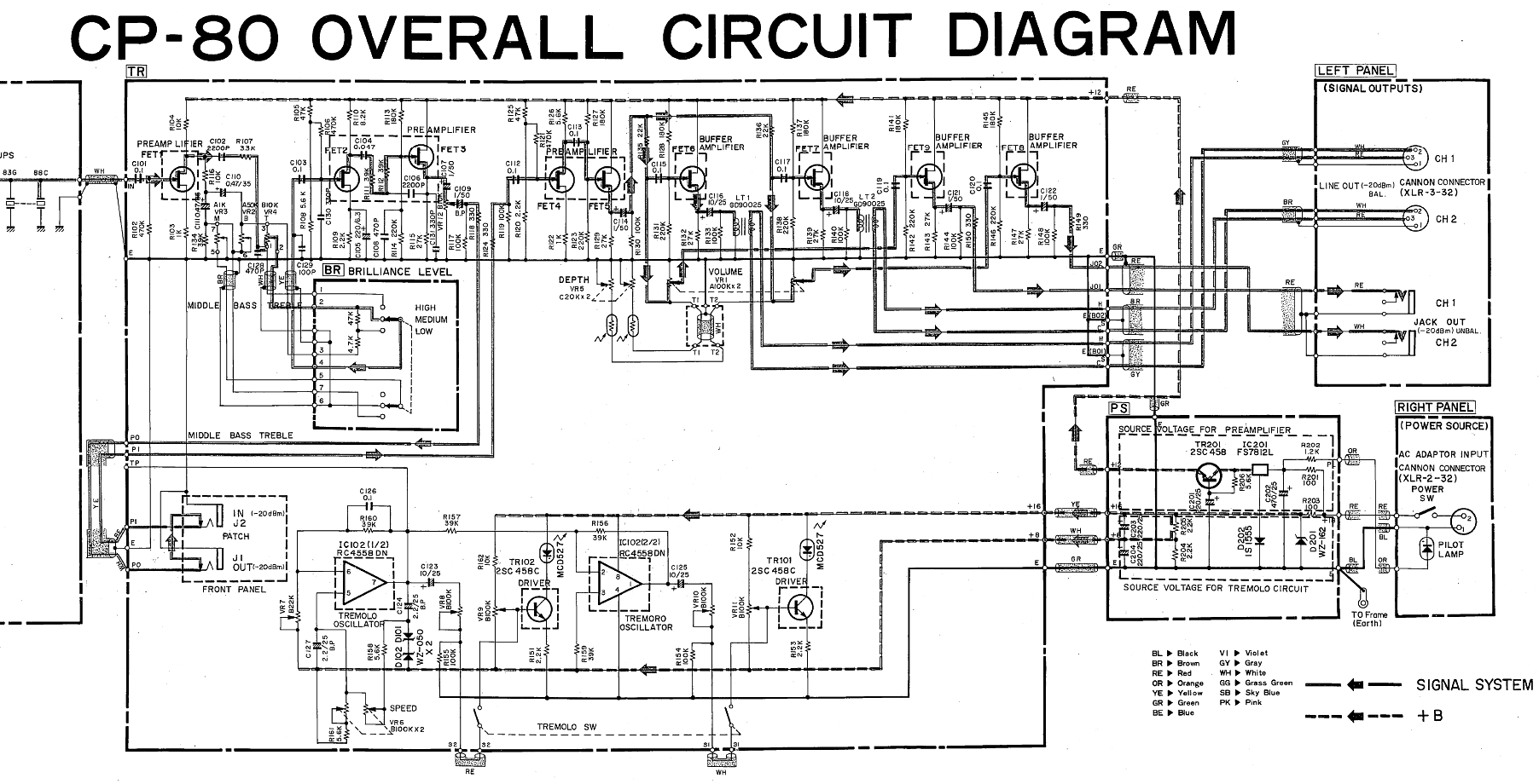 CP 80 sch — Postimages