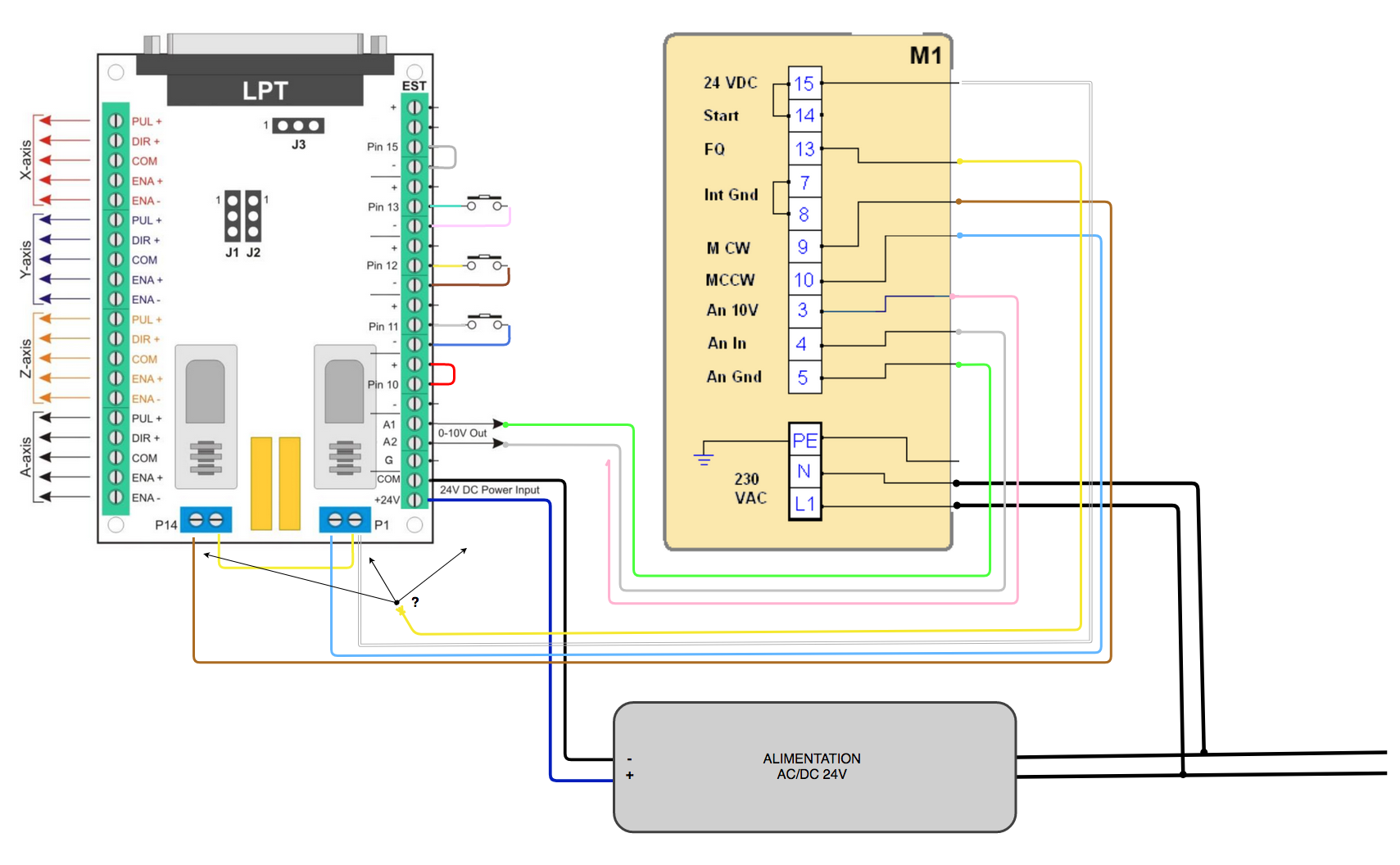 cablage moteur CNC actuel original — Postimages