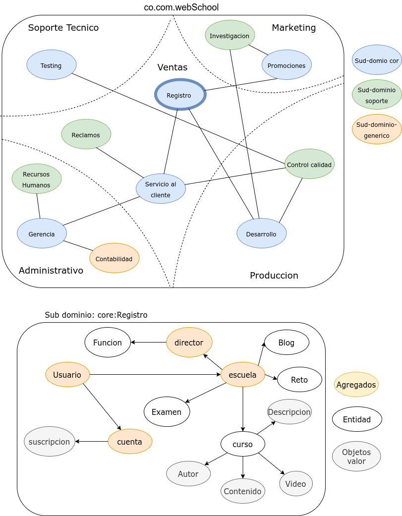 DDD practica Analisis Big picture drawio (1) — Postimages