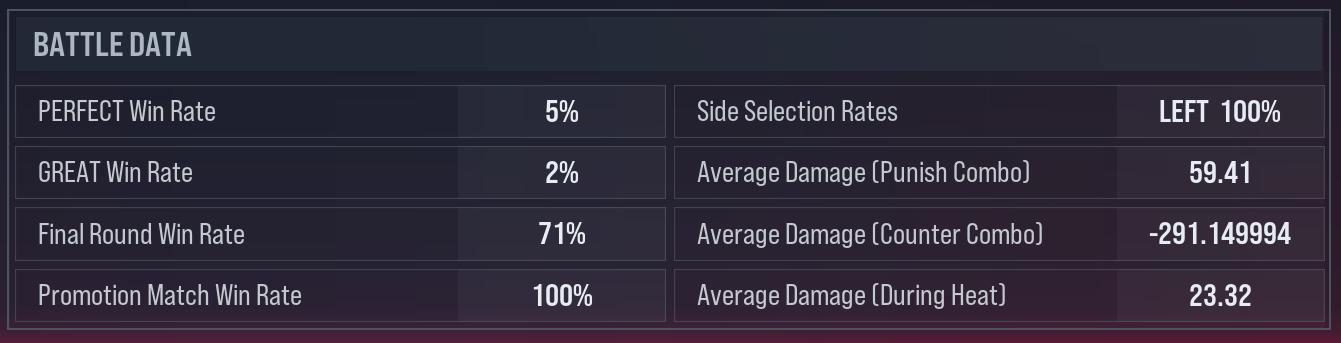 How the hell is my Average Damage (counter combo) 272? : r/Tekken