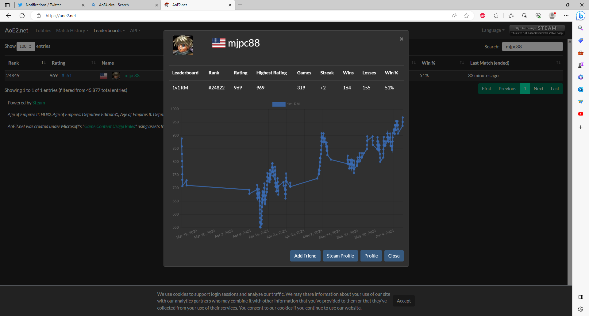 Current ELO AOE2 — Postimages