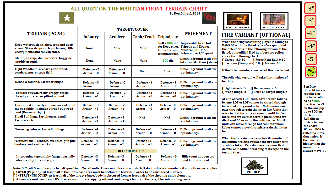 AQOTMF Terrain Chart 1 1 — Postimages