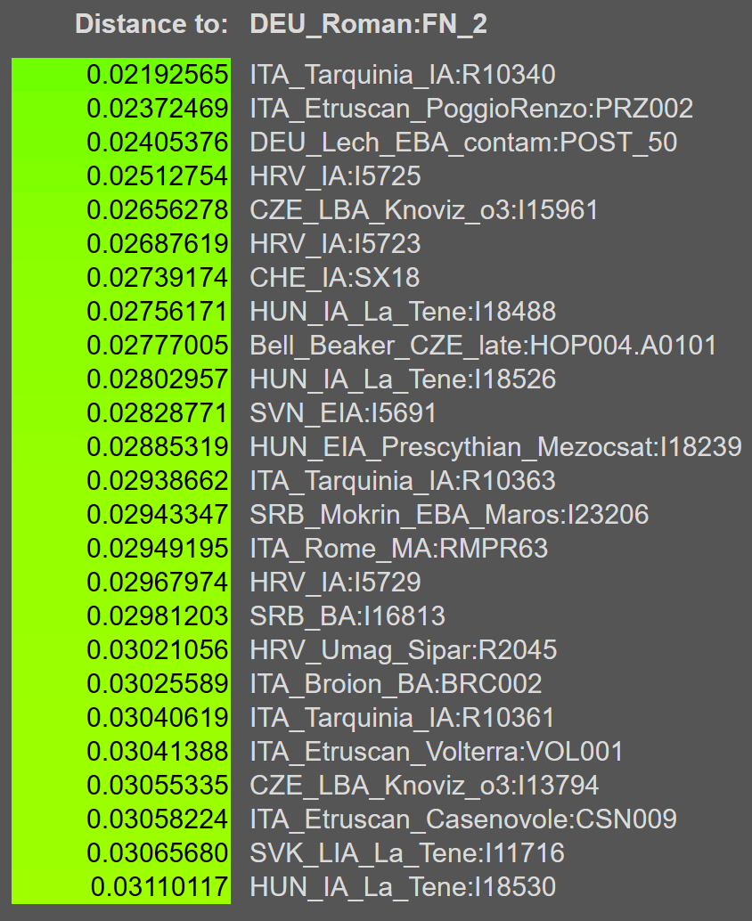 Distance to DEU Roman FN 2 — Postimages