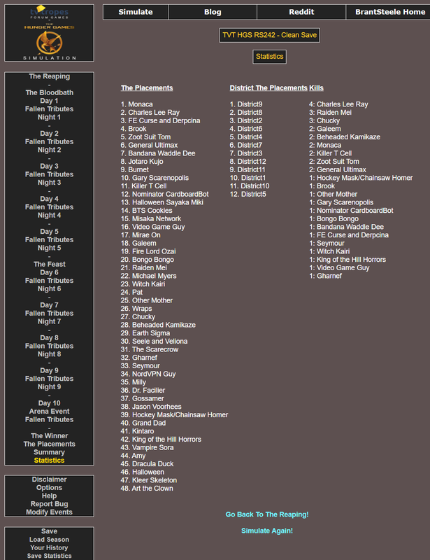 37 HGS Reboot S242 Statistics — Postimages