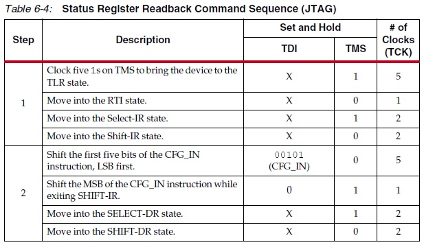Using Adept SDK to handle JTAG on ZC706 board: problems. - FPGA ...
