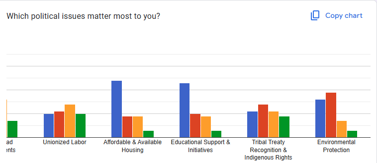 [LSVIXEN] Survey Says: "Political Girth, Length, and Bar Graphs ...