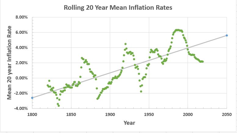Inflation - something to worry about? - Bogleheads.org