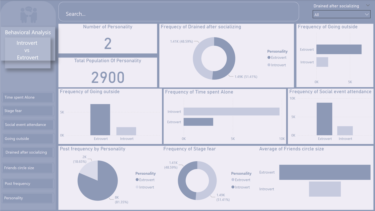 GitHub - hasheeryusuf/Behavioral-Analysis-Report