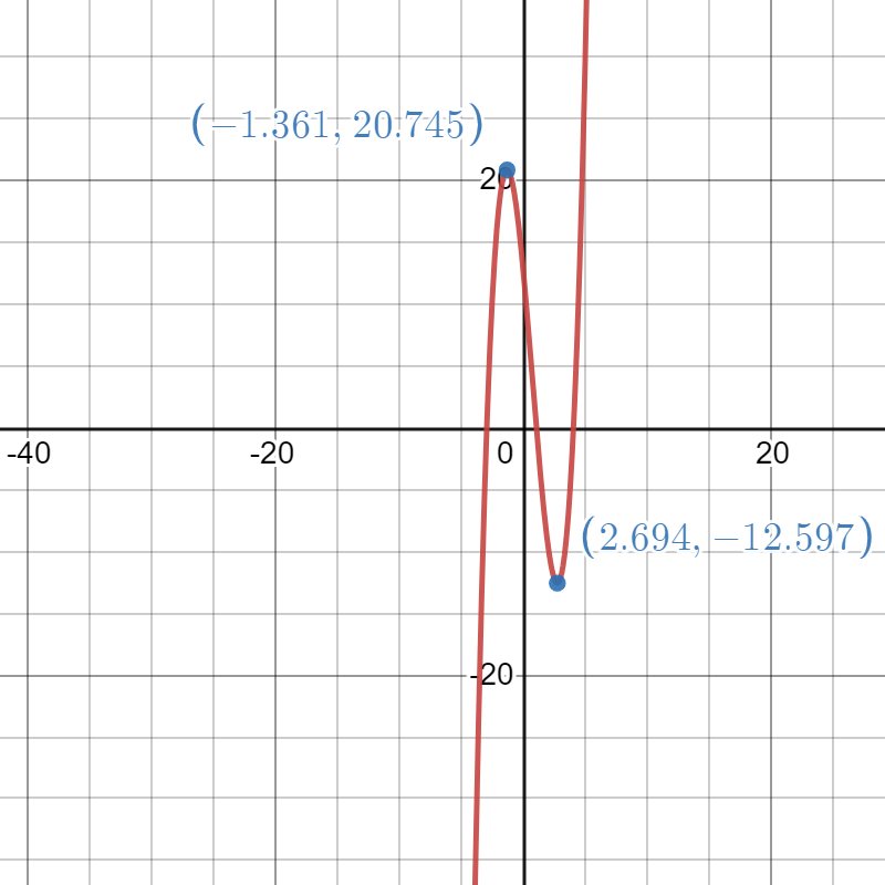 Find The Relative Maximum Relative Minimum And Zeros Of Ea Quizlet