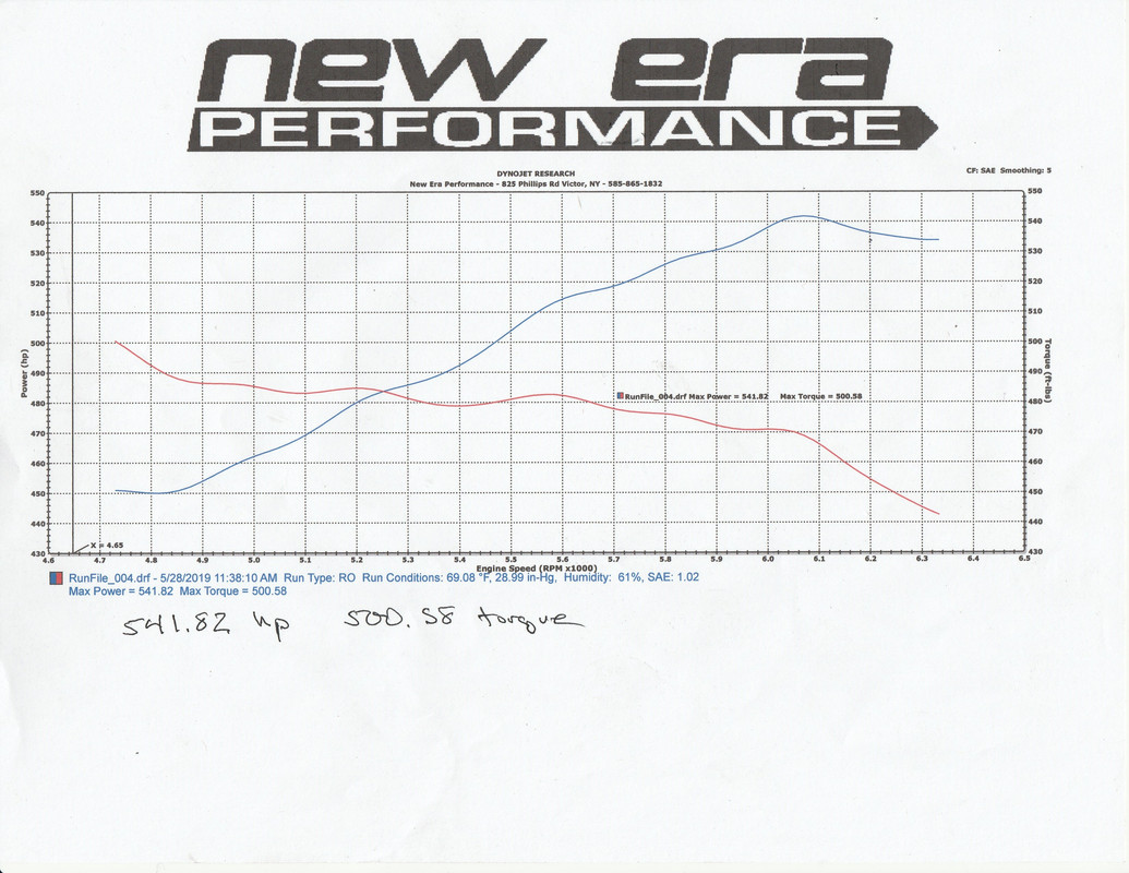 426 Dyno — Postimages