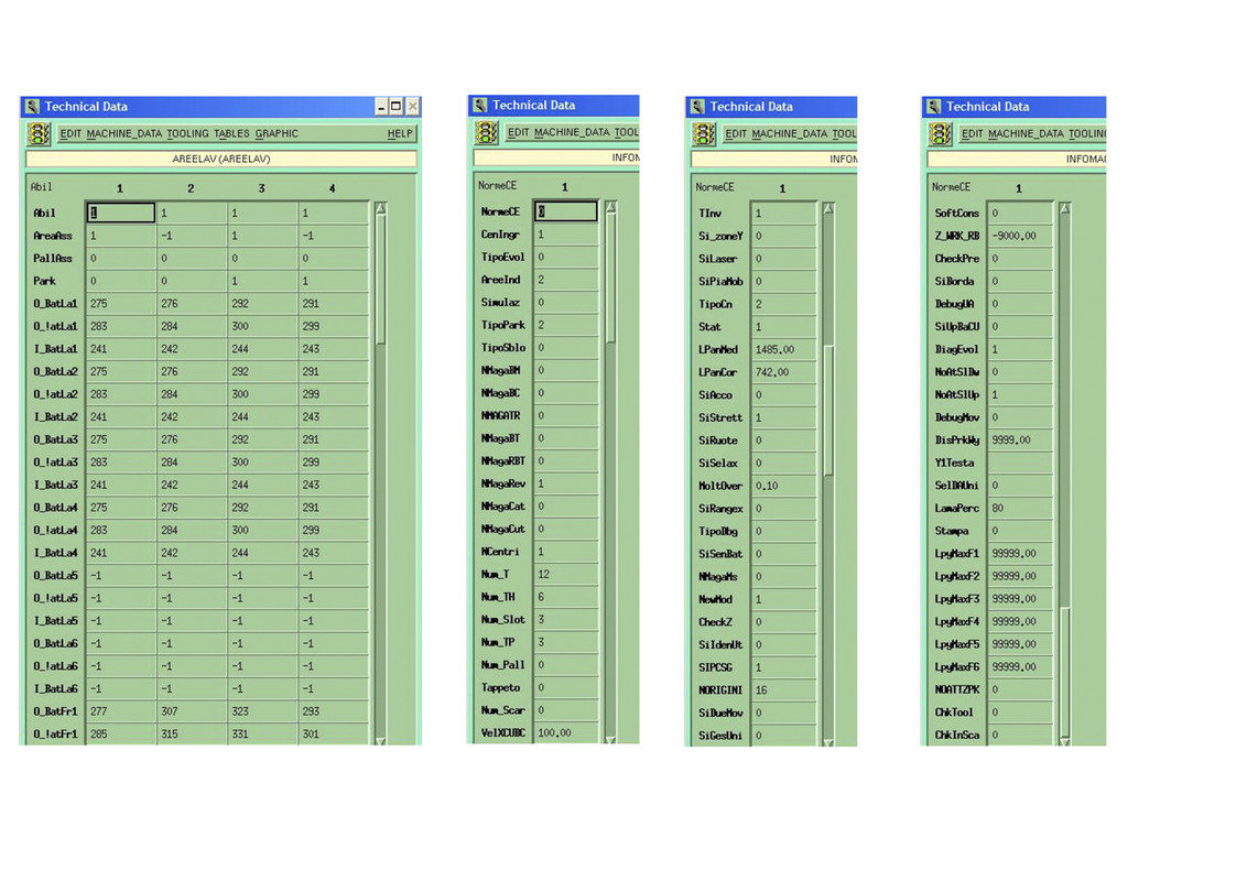 Tables — Postimages