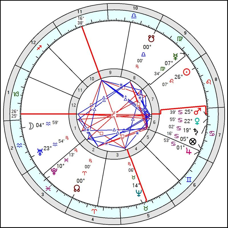 How to replicate this Astro Dienst chart on Janus 5 or Solar Fire 9 ...