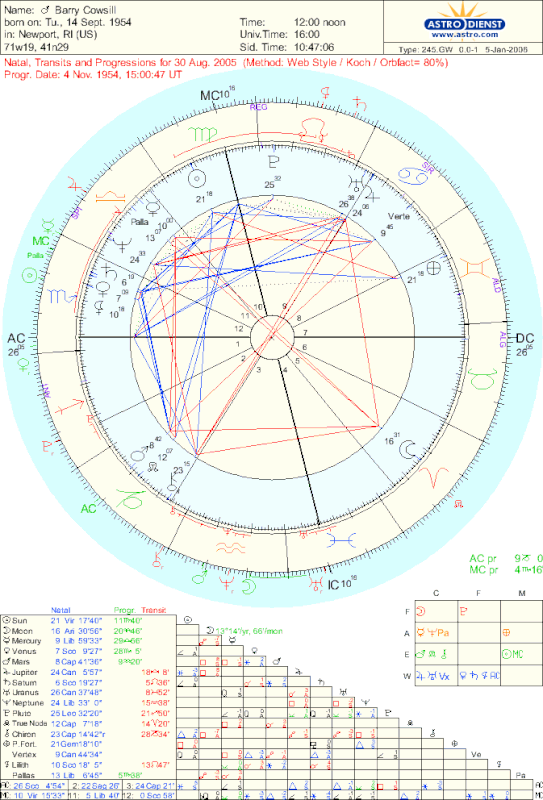 Barry Cowsill of the Cowsills Singer Katrina Victim — Postimages