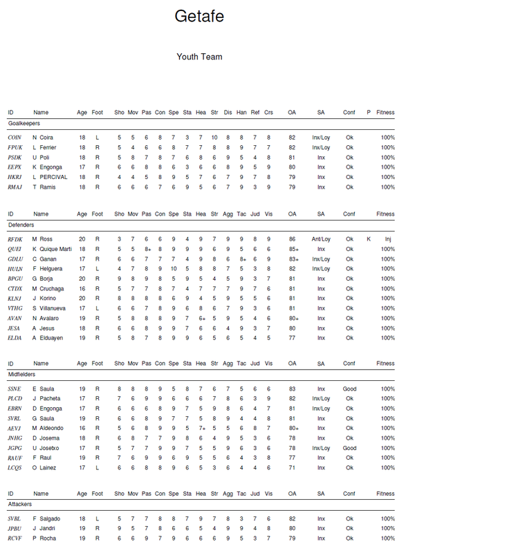 Getafe 3rd team — Postimages