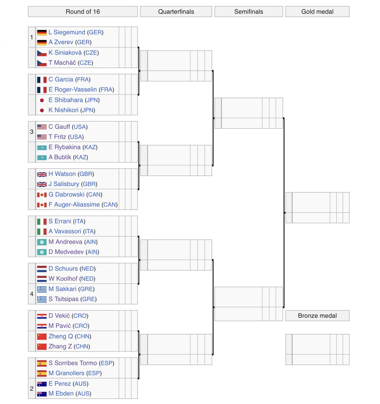 Olympic Games, Paris 2024 : Mixed Doubles | Talk Tennis